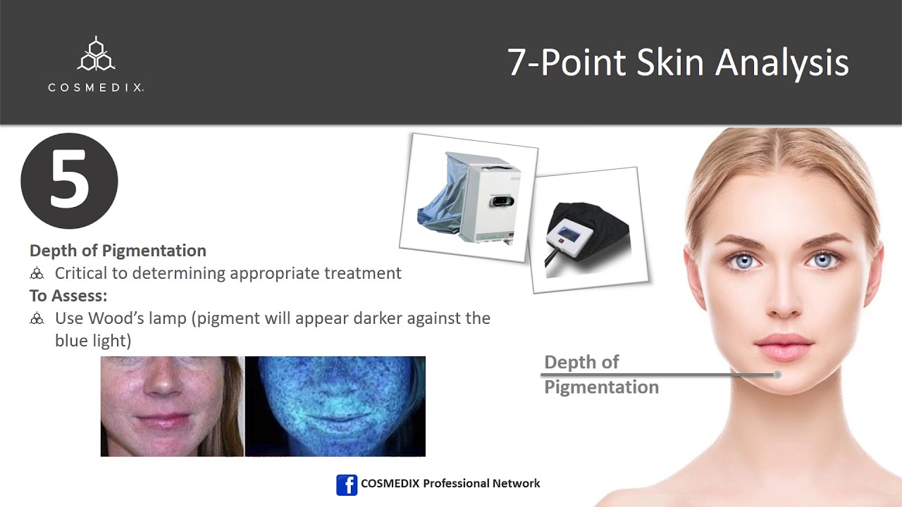 Seven Point Skin Analysis training | Cosmedix B2B Education Portal