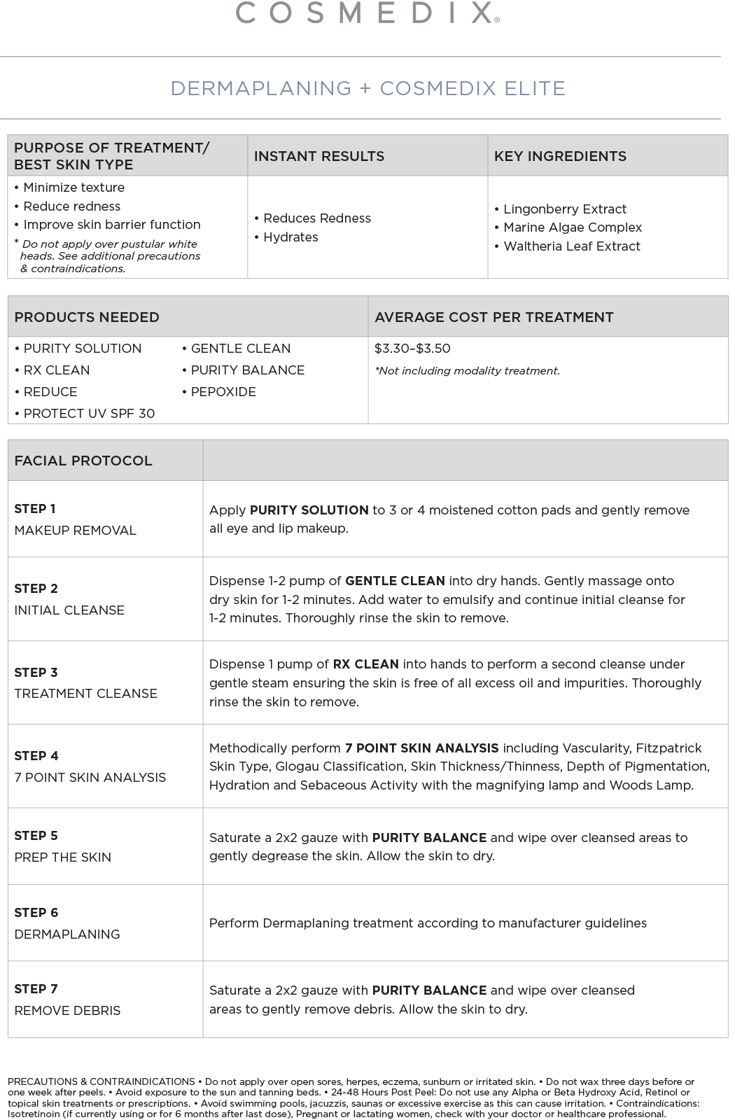 ELITE Dermaplaning + Microdermabrasion Facial Protocols | Cosmedix B2B ...